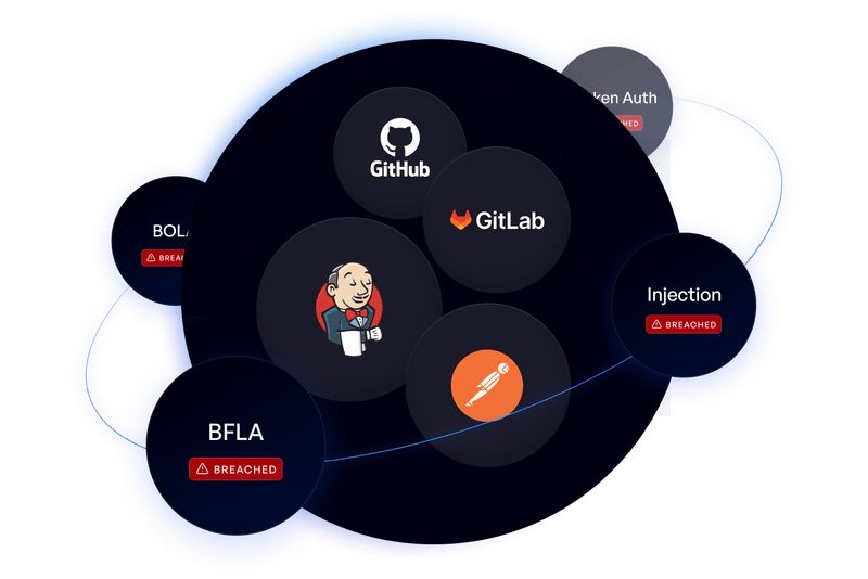 Pynt Effortless Api Security Testing